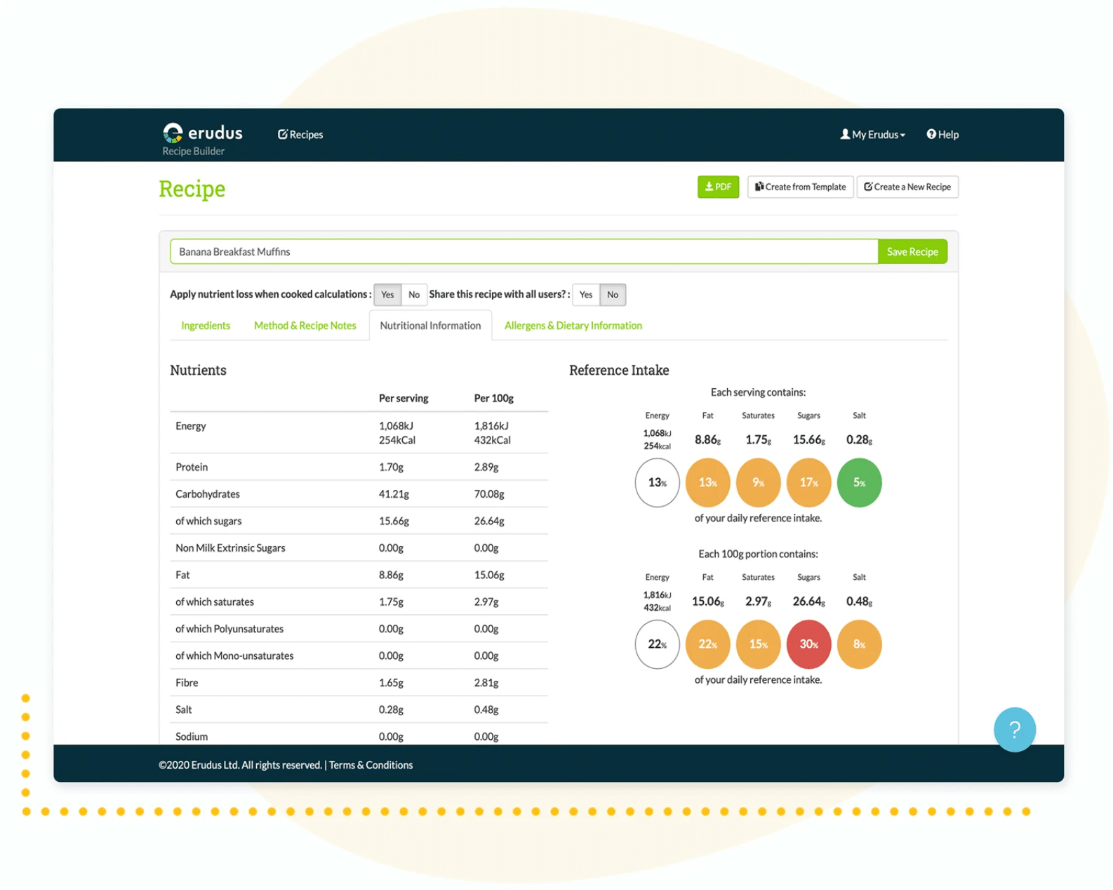 Managing Allergens With Erudus - Food Allergy Aware Training Team