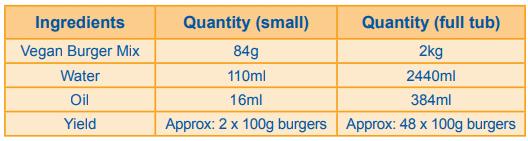 Vegan Burgers - Food Allergy Aware Training Team