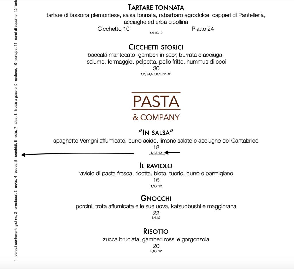 Attitudes Towards Food Allergen Awareness In The U.S Vs. Italy - Food ...