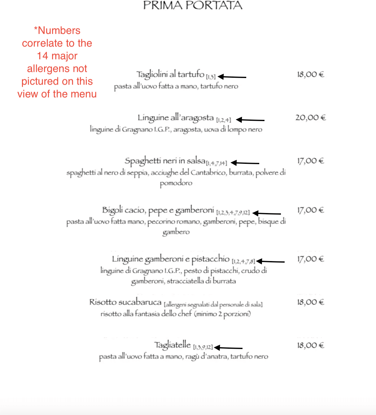 Attitudes Towards Food Allergen Awareness In The U.S Vs. Italy - Food ...