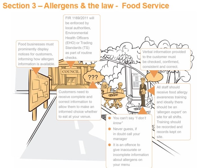 Food Allergy Aware Induction Training 2025